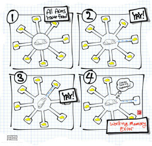 Maze Basics: The 8 Arm Radial Maze and Reference Memory | Maze Engineers