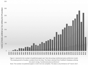 Conditioned Place Preference - Maze Engineers