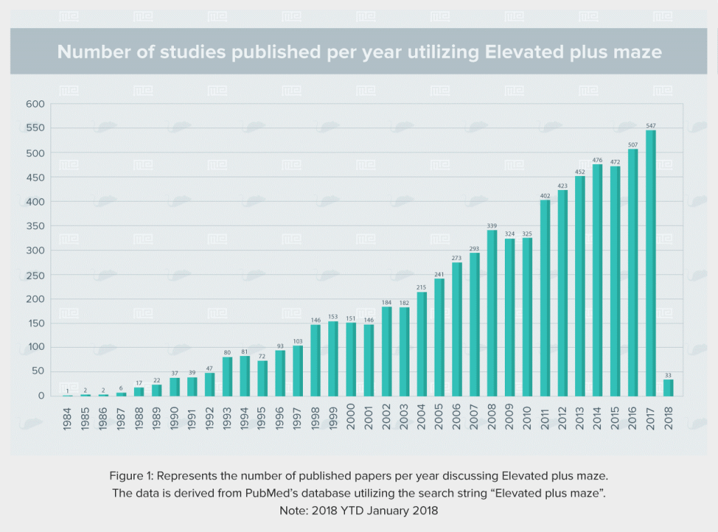 Elevated Plus Maze - Maze Engineers