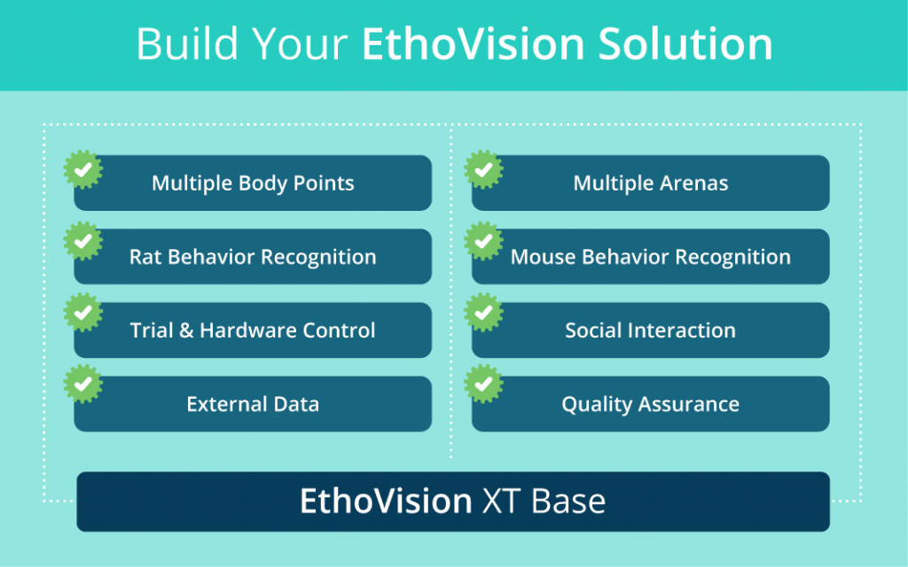 Noldus EthoVision XT - Maze Engineers
