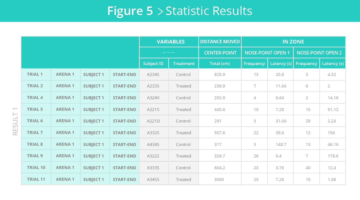 Noldus EthoVision XT - Maze Engineers