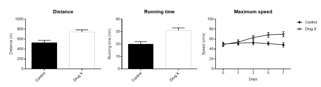 Treadmill - Maze Engineers