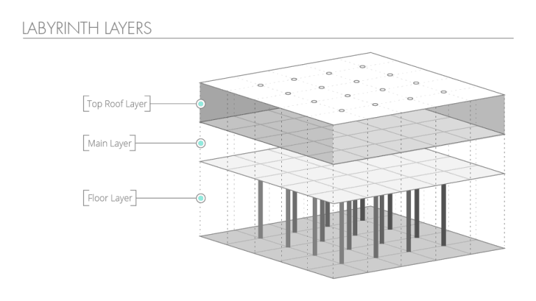 Labyrinth - Maze Engineers