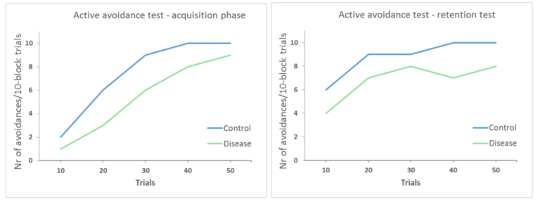 Active/Passive Avoidance Shuttle Box - Maze Engineers