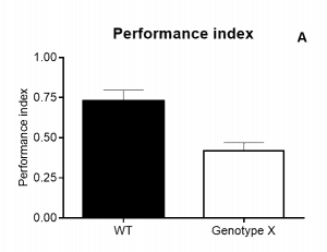 Drosophila Olfactory Operant Conditioning - Maze Engineers