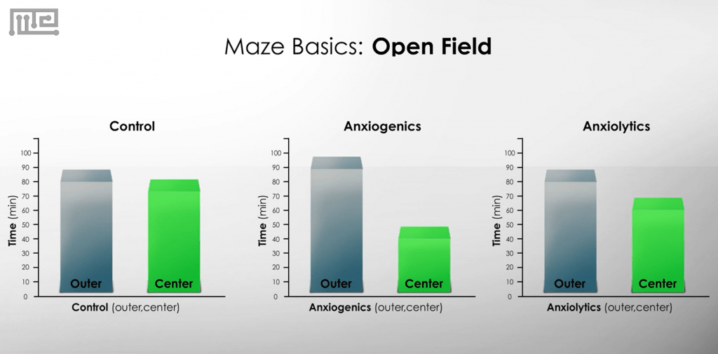 Open Field Test: A Measure of Anxiety | Maze Engineers
