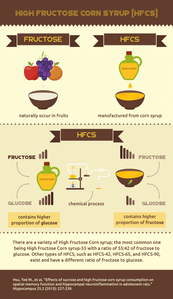 Effect of High Fructose Diet on Mouse Behavior - Maze Engineers