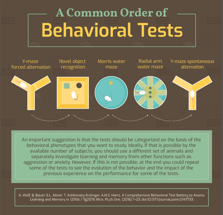 If I am performing a battery of behavioral tests, in what order should ...
