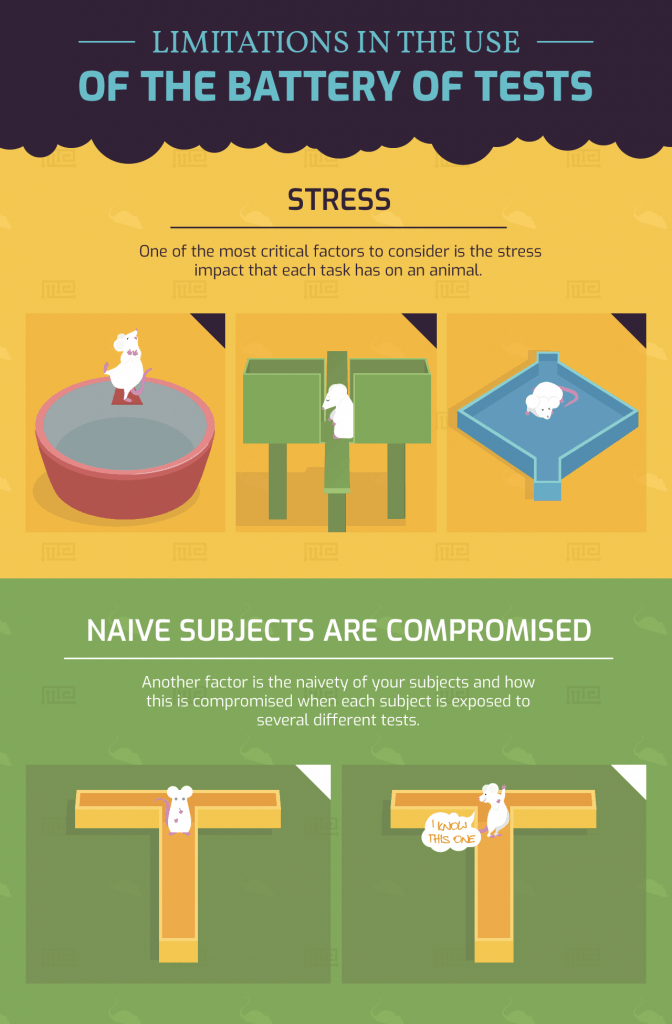 If I am performing a battery of behavioral tests, in what order should ...