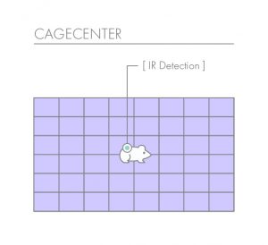 SmartCage System - Maze Engineers