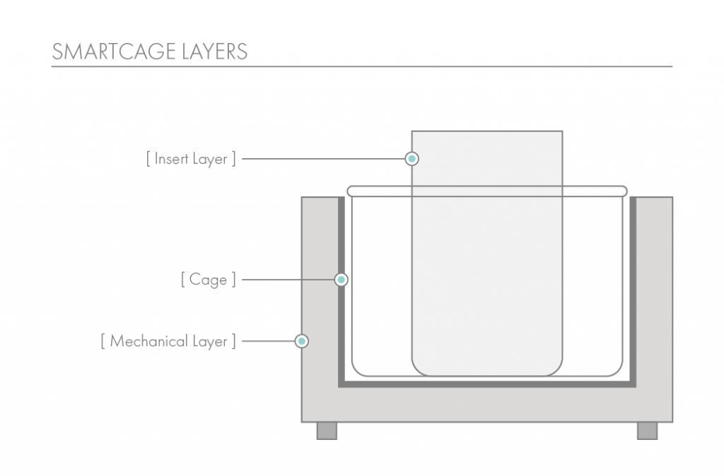 SmartCage System - Maze Engineers
