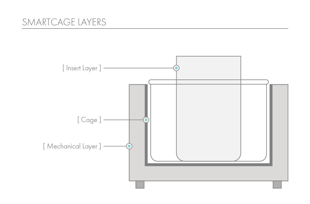 SmartCage System - Maze Engineers