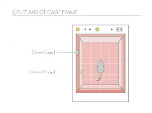SmartCage System - Maze Engineers
