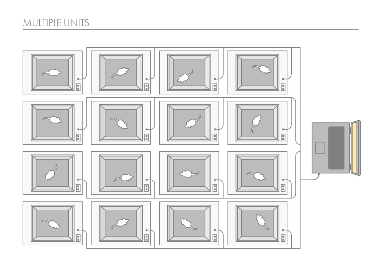 SmartCage System - Maze Engineers