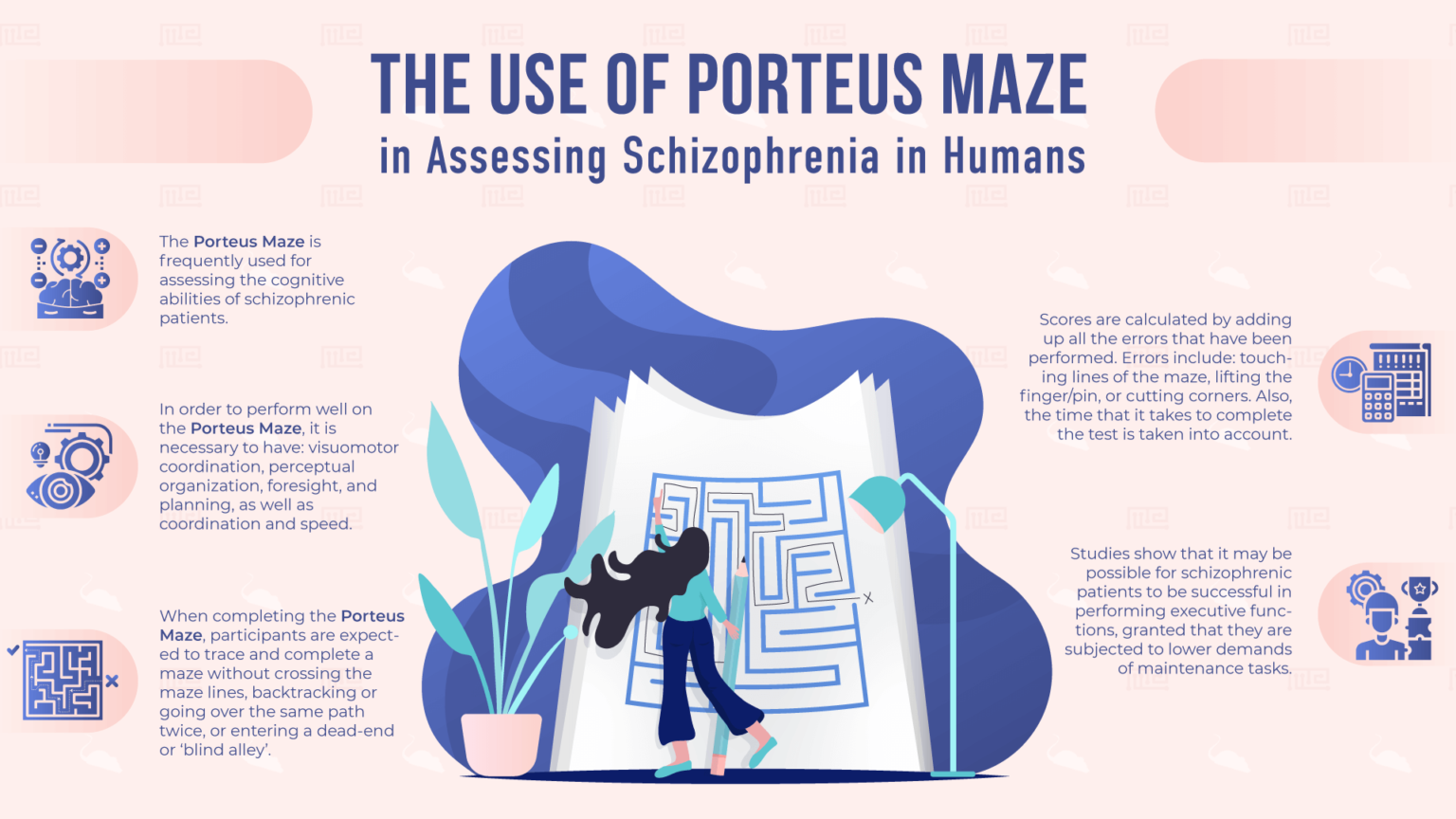 Hand-Drawn Mazes: Maze Solving in Schizophrenia - Maze Engineers