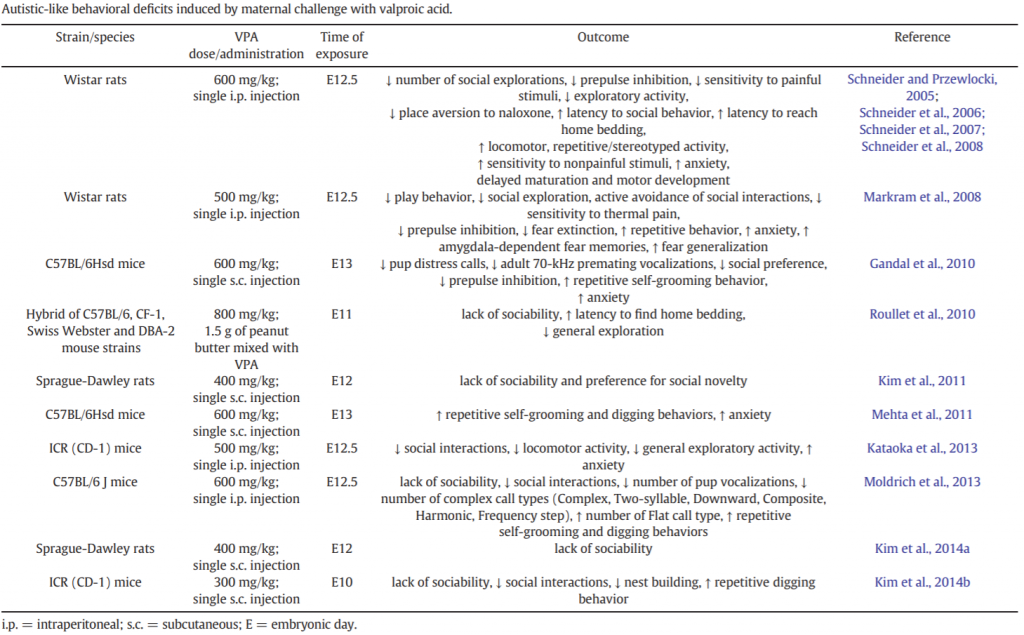Autism in Mice: Developing Behavioral Standards | Maze Engineers