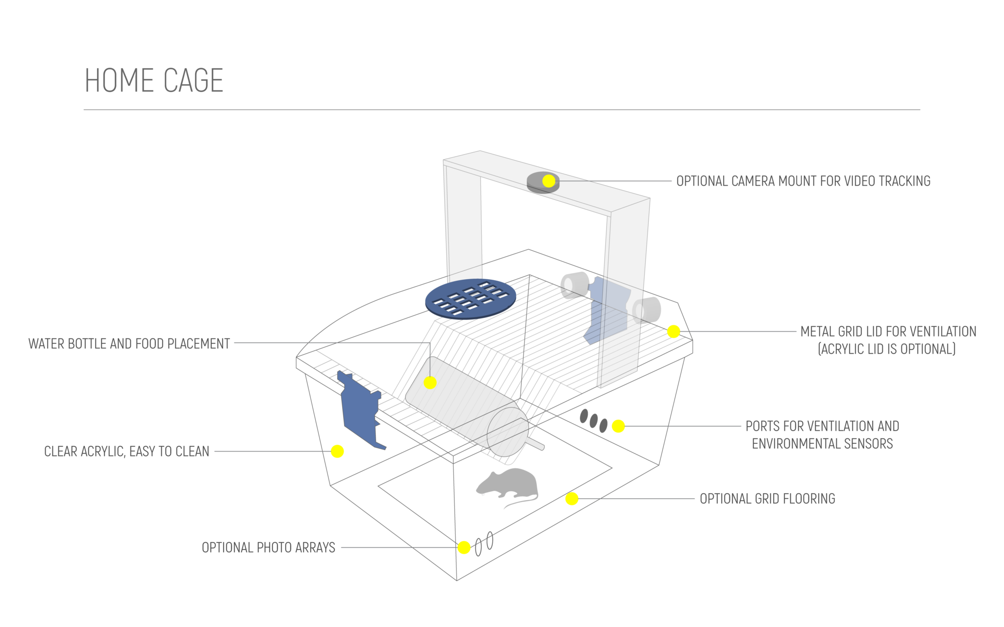 Custom Home Cage Monitoring System - Maze Engineers